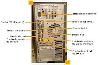 VeSc: parte trasera del cpu